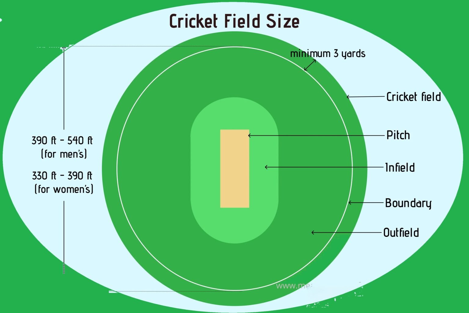 Cricket Rules
